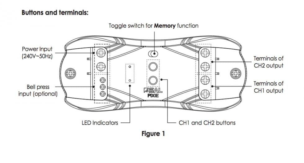 Smart Relays - PIXIE Dual Smart Relay Controller - PIXIE Systems Integration Solutions