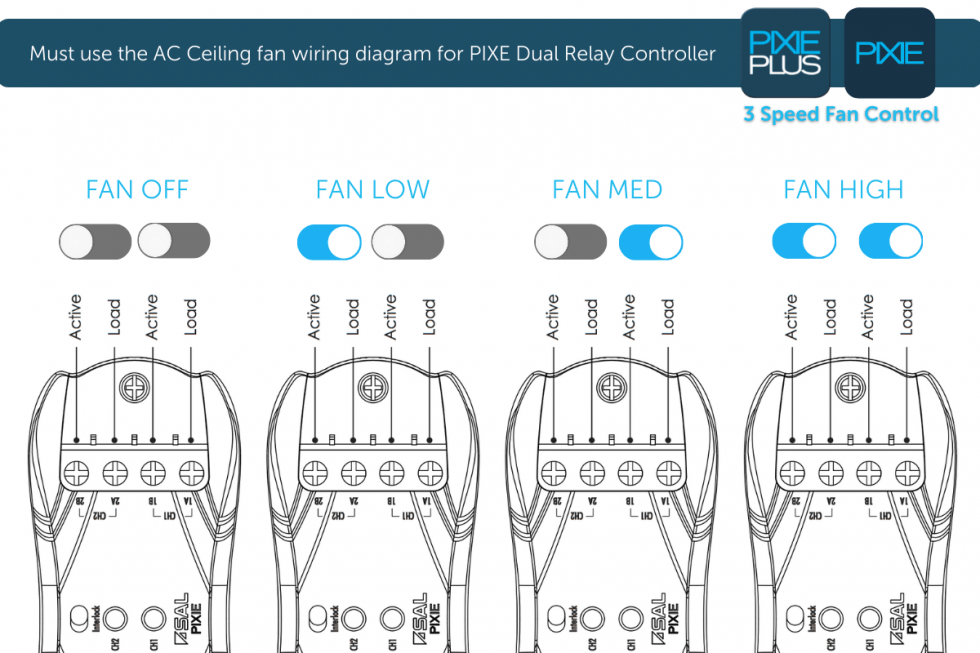Smart Relays - PIXIE Dual Smart Relay Controller - PIXIE Systems ...