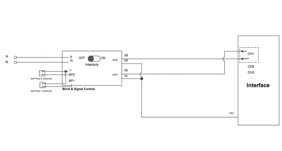 Smart Blind Controller - PIXIE Blind & Signal Controller - PIXIE Partners