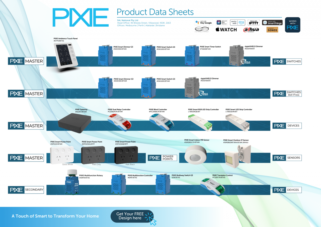 PIXIE datasheets and installation manuals - PIXIE Partners