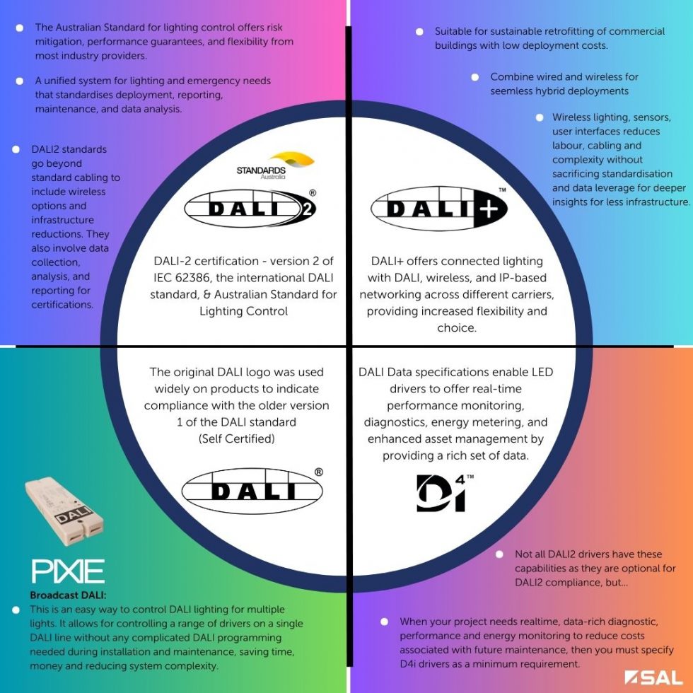 PIXIE Smart DALI Broadcast Controller PC155DLB-R-BTAM - PIXIE Partners ...