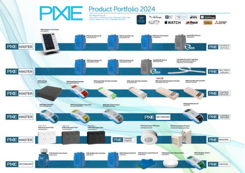 PIXIE datasheets and installation manuals - PIXIE Partners